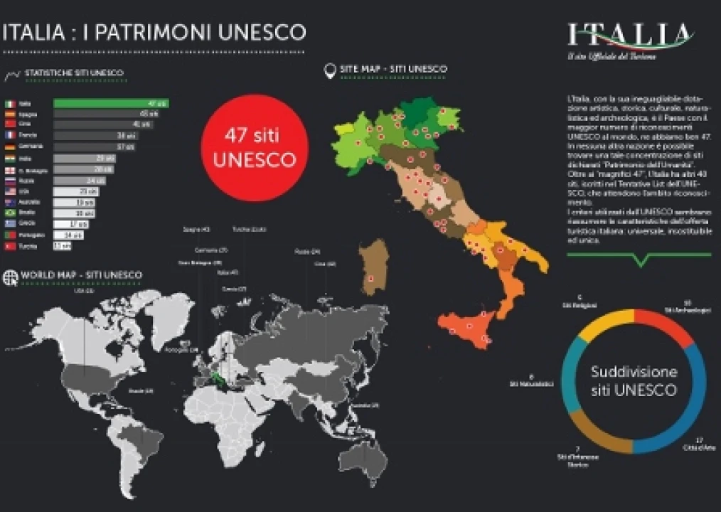 The Italian Way: Addressing the Italian Stereotypes, Myth 10 - World ...